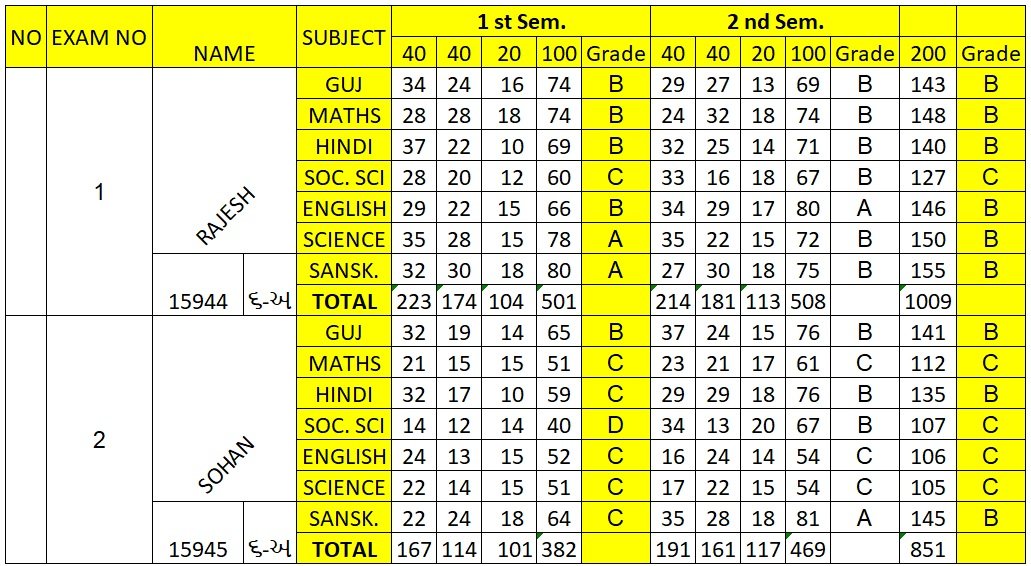 COUNTIFS Use In Complicated Data In Excel Count Grade Students With