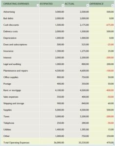 Monthly Company Budget Template in Excel (Download.xlsx)