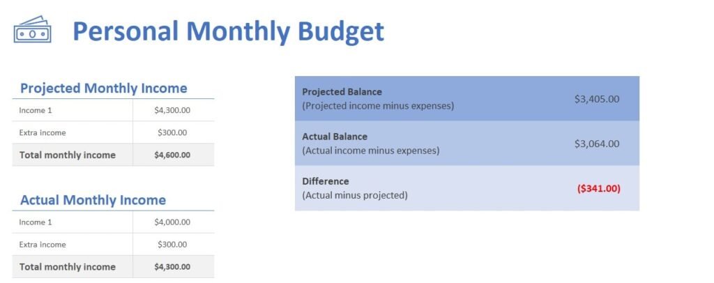 Personal Monthly Budget Template in Excel (Download.xlsx)