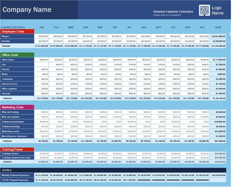 Business Expense Budget Template In Excel (Download.Xlsx)