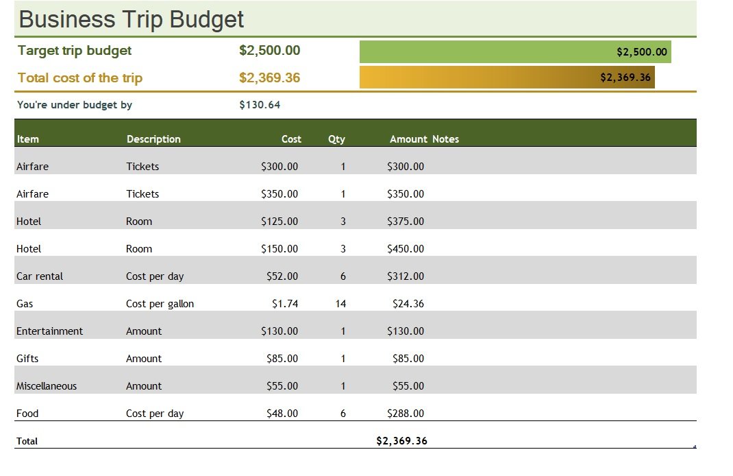 Business Trip Budget Template In Excel Download xlsx Business Trip Budget Template In Excel Download xlsx