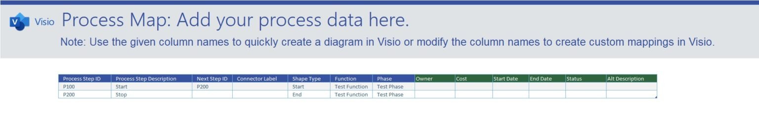 Process Map for Cross-Functional Flowchart Template In Excel (Download ...