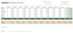 Weekly Sales Activity Report Template In Excel (Download.xlsx)