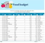 Food Budget Template In Excel (Download.xlsx)