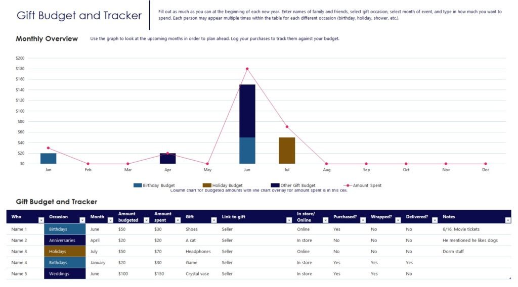 Gift Budget And Tracker Template In Excel (Download.xlsx)