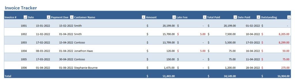 Invoices Tracker Template In Excel (Download.xlsx)