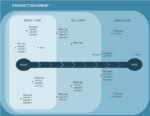 Milestone Charting Roadmap Template In Excel (Download.xlsx)