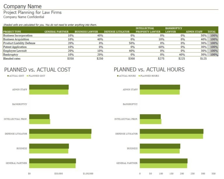 Project Plan For law Firms Template In Excel (Download.xlsx)