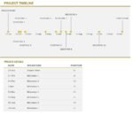 Timeline With Milestones (Yellow) Template In Excel (Download.xlsx)