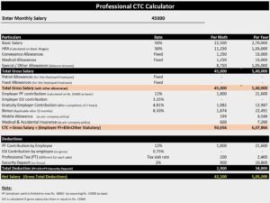 CTC Calculator in Excel Download (Cost-to-company Calculator)