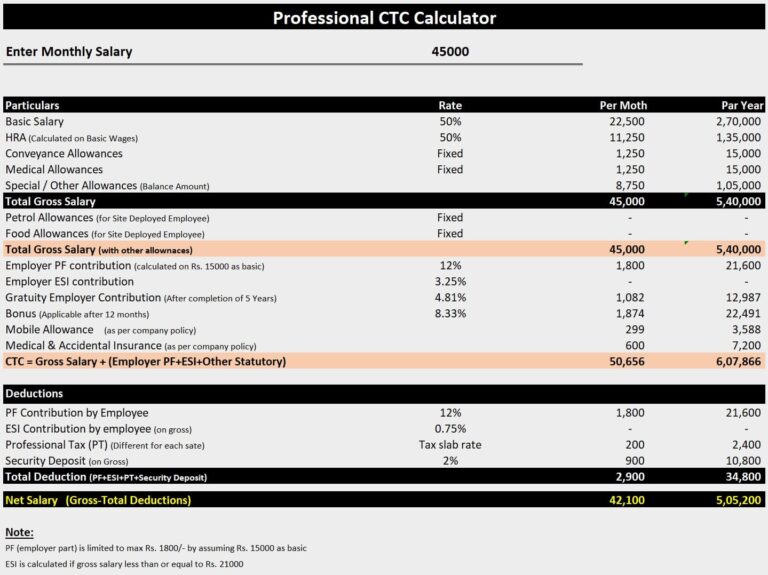 CTC Calculator in Excel Download (Cost-to-company Calculator) CTC Calculator in Excel Download (Cost-to-company Calculator)