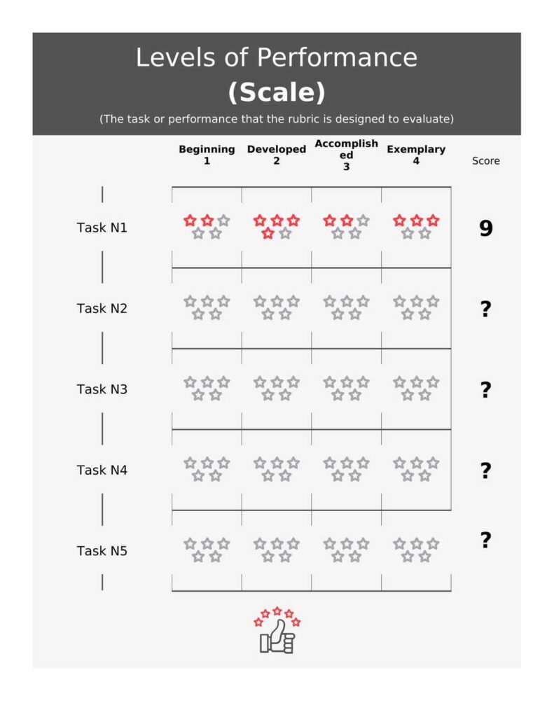 Grading rubric Template In Word (.Docx File Download)
