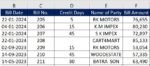 Debtors-Creditors Payment Overdue (Useful) Formula in Excel