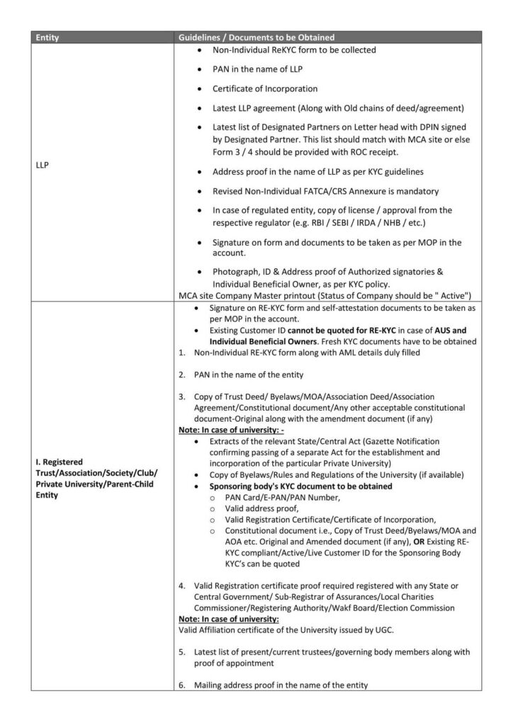 Hdfc Bank Consolidation Of Customer Ids And Allotment Of Unique Customer Identification Code