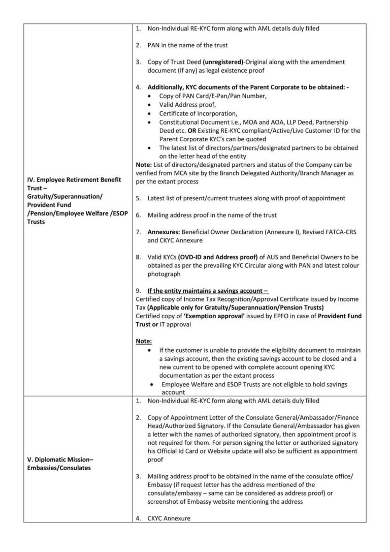 HDFC Bank Guidelines/Documents to be Obtained Download in PDF
