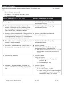 Truist - Mortgage Assistance Application Form in PDF Download